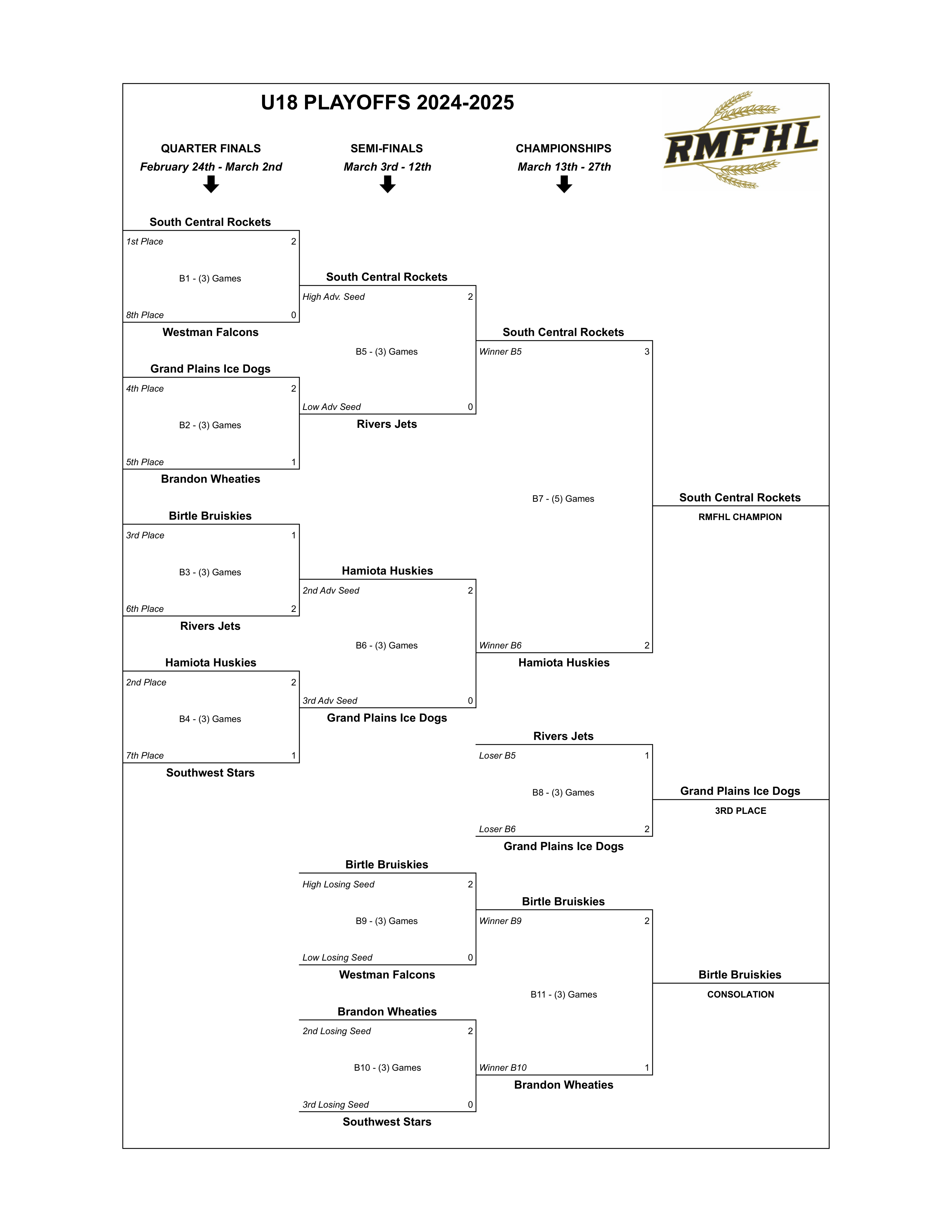 2024-2025 – Rural Manitoba Female Hockey League